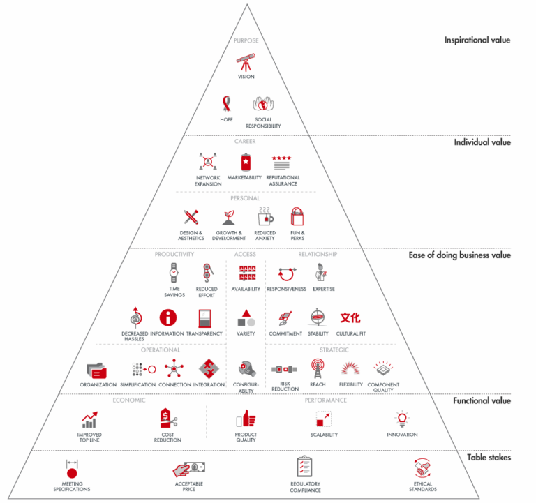 CX Summit 2019 - Mundo CX
